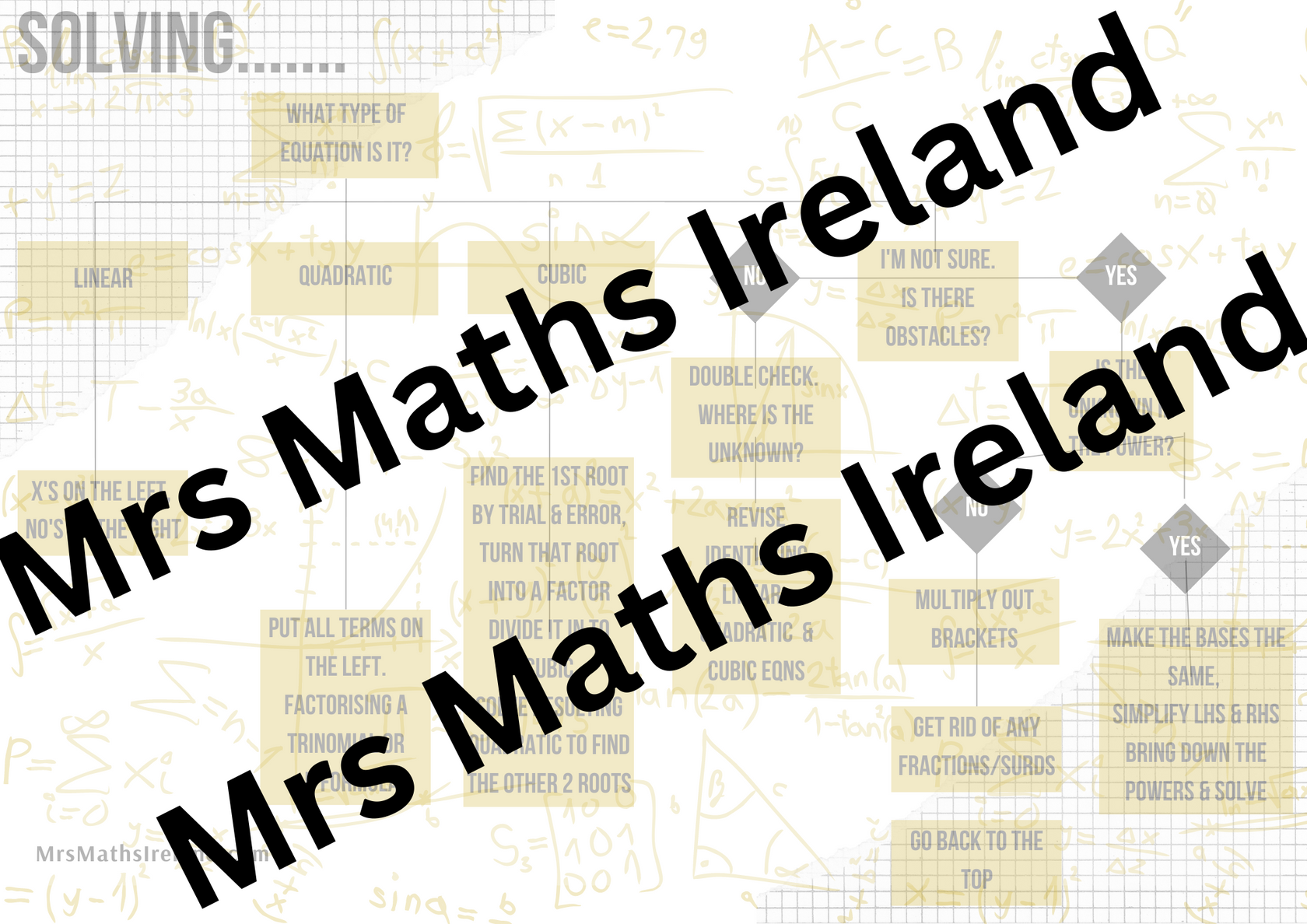 The Ultimate Equation Solving Flowchart A visual guide that shows stud ...